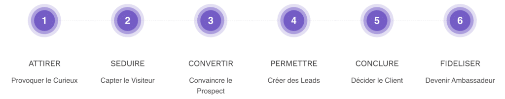 Inbound Marketing - IBFY